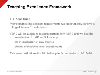 Keynote 1: The Teaching Excellence Framework at Middlesex by Jacqui Boddington | PPT