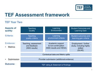 Teaching Excellence Framework: Current and future policy | PPTX
