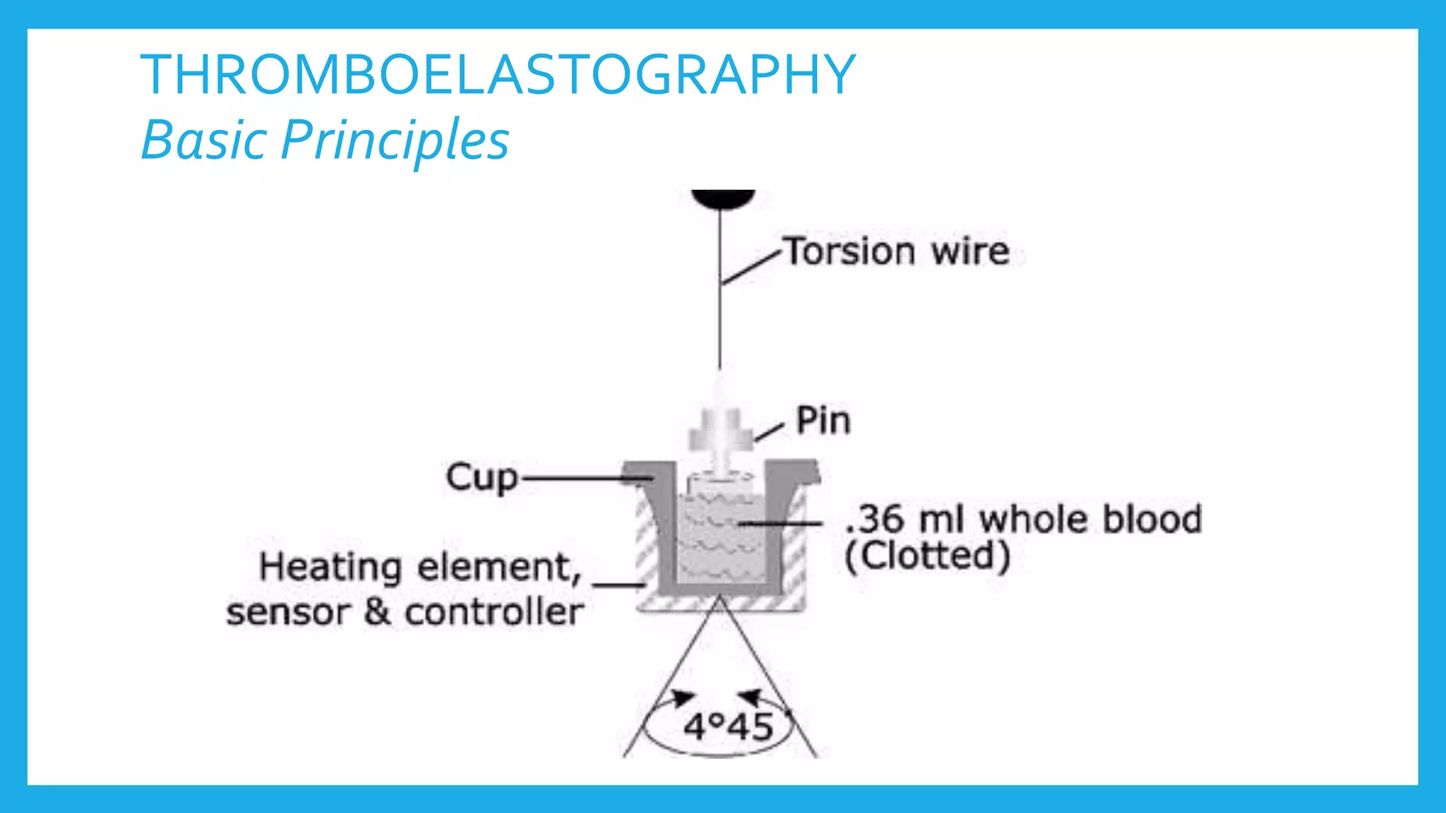 TEG - Thromboelastography | PPTX
