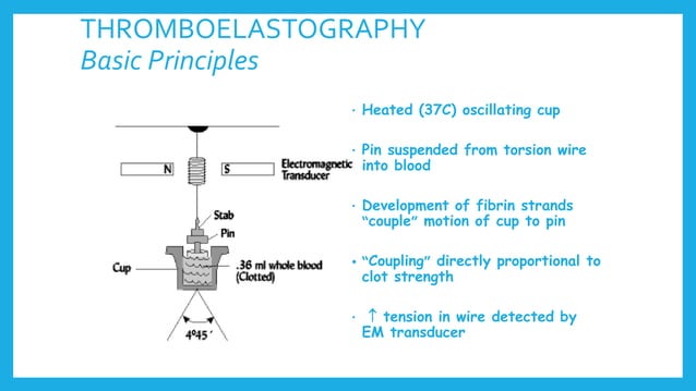 TEG - Thromboelastography | PPTX