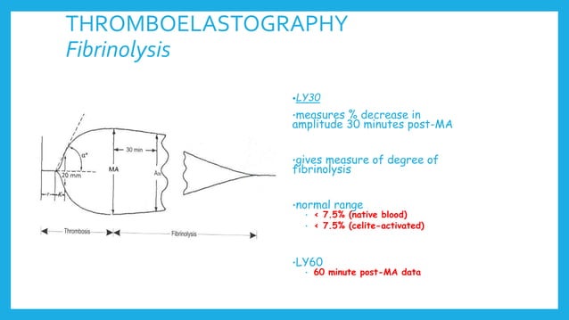 TEG - Thromboelastography | PPT