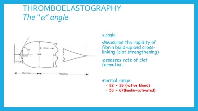 TEG - Thromboelastography