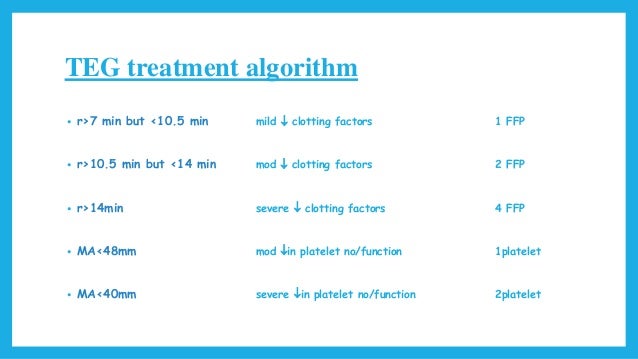 TEG - Thromboelastography