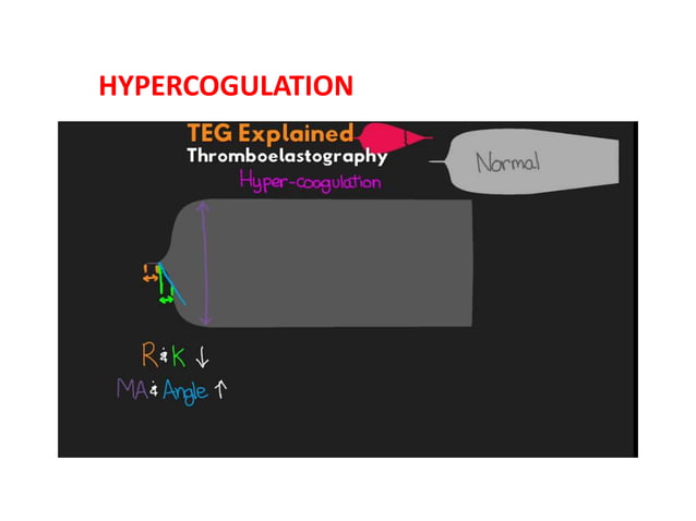 Teg Thrombelastograph® .pptx