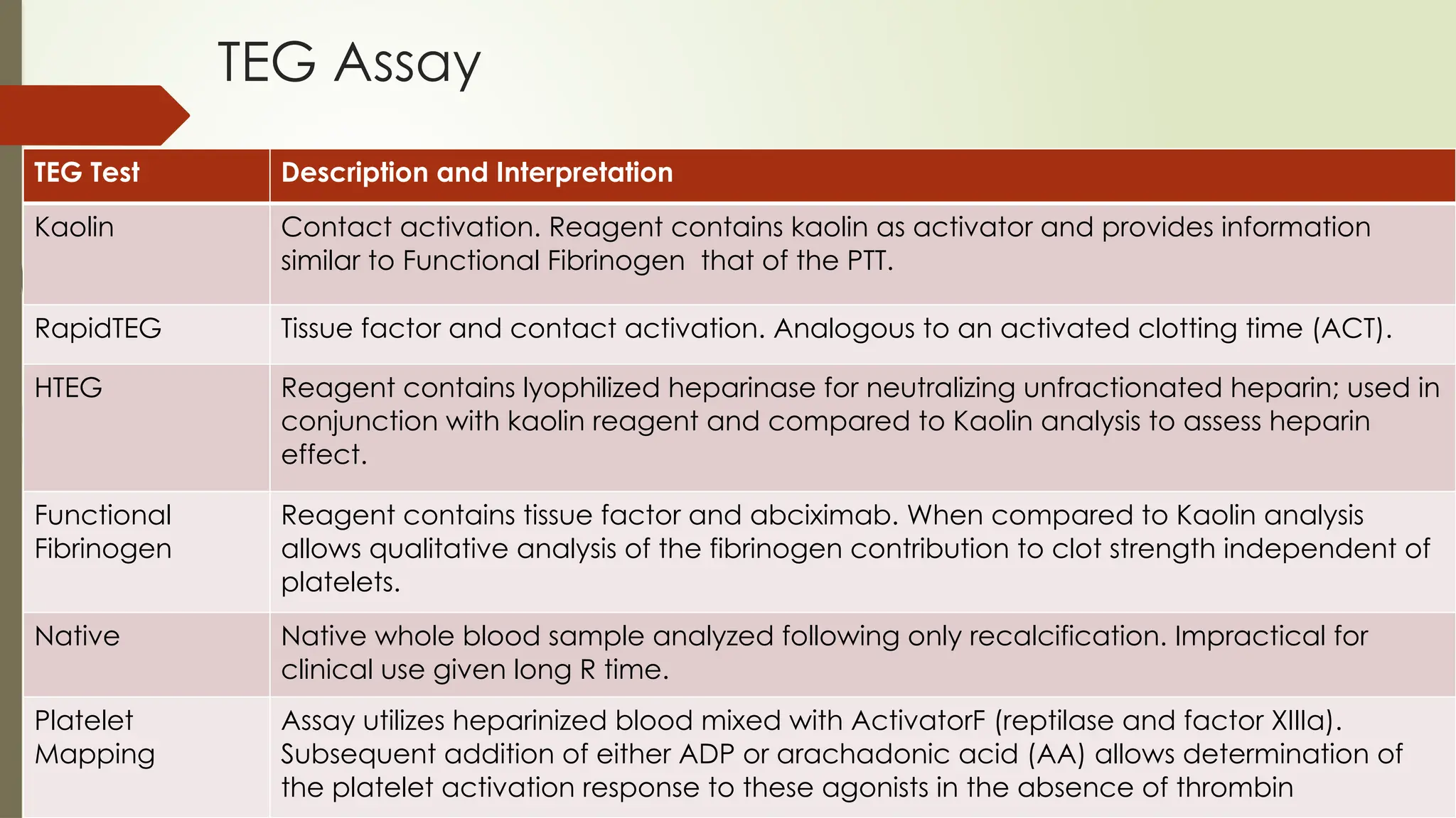 TEG-and-ROTEM-Technology-and-Clinical-Applications.pptx