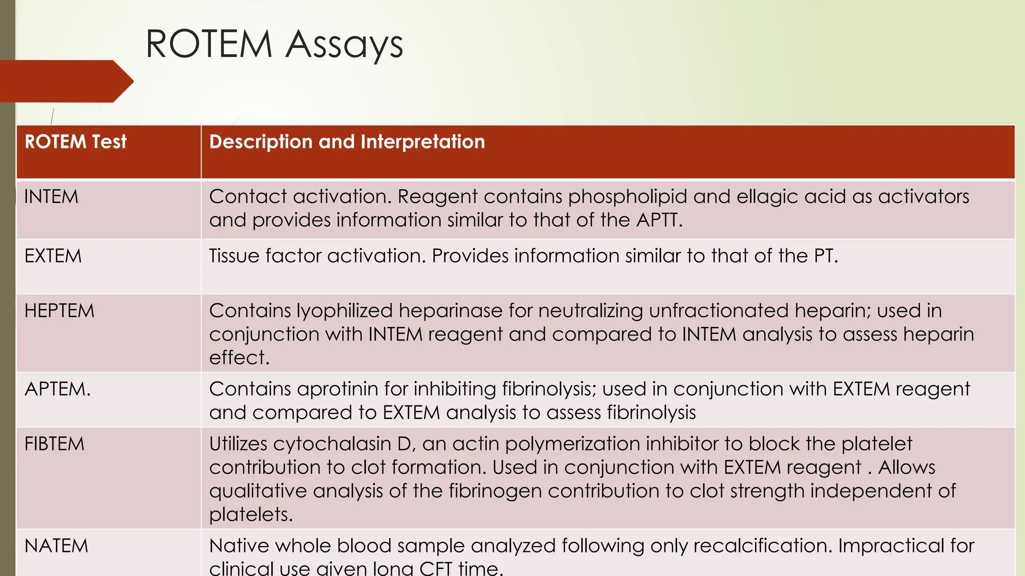 TEG-and-ROTEM-Technology-and-Clinical-Applications.pptx