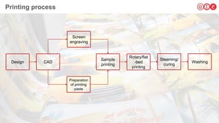 Perfect textile printing solutions from A.T.E. | PPT