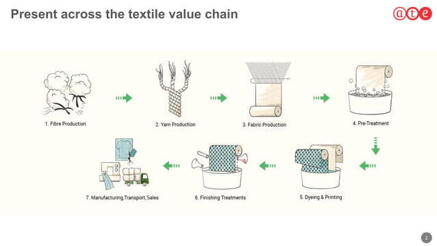 Total bed linen processing solutions from A.T.E. | PPT