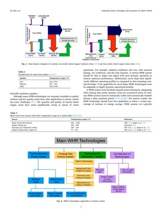 A review of thermoelectric generators for waste heat recovery in marine ...