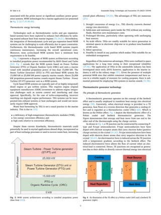 A review of thermoelectric generators for waste heat recovery in marine ...