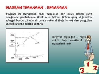 tegangan-dan-regangan mekanika bahan teknik sipil | PDF