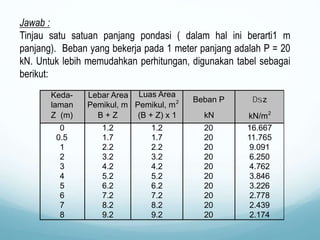 TEGANGAN%20DALAM%20MASSA%20TANAH-2.pptx