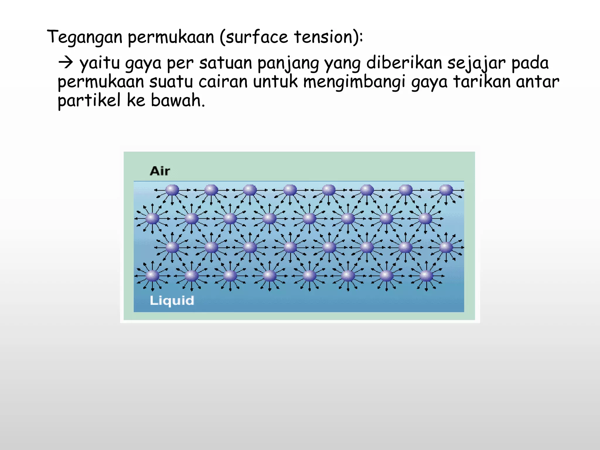 Tegangan Antar Muka & Tegangan Permukaan 2020 | PPT