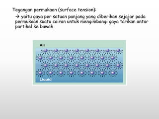 Tegangan Antar Muka & Tegangan Permukaan 2020 | PPT