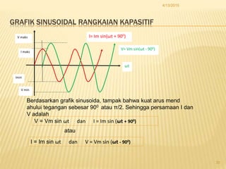Tegangan dan Arus AC | PPTX