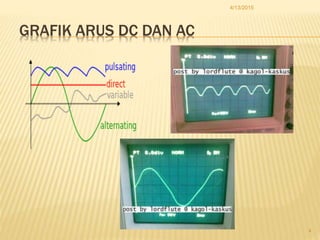 Tegangan dan Arus AC | PPTX