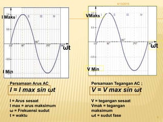 Tegangan dan Arus AC | PPTX