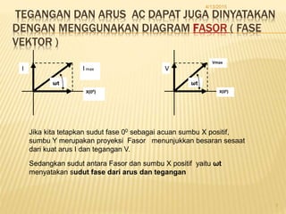 Tegangan dan Arus AC | PPTX