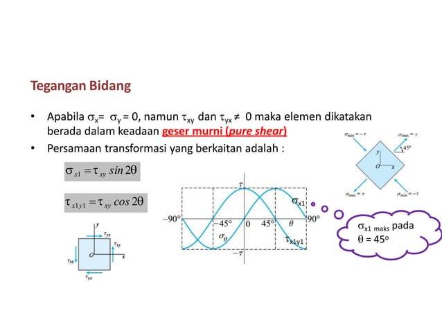 TEGANGAN DAN REGANGAN BIDANG.pptx