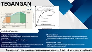 TEGANGAN DAN REGANGAN MEKANIKA BAHAN.pptx