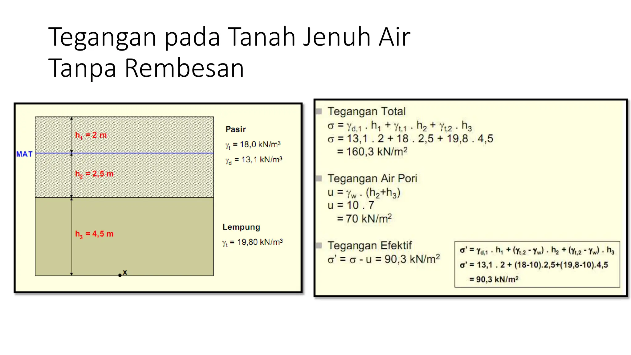 Tegangan Efektif Tanah dalam fisika tanah.pptx