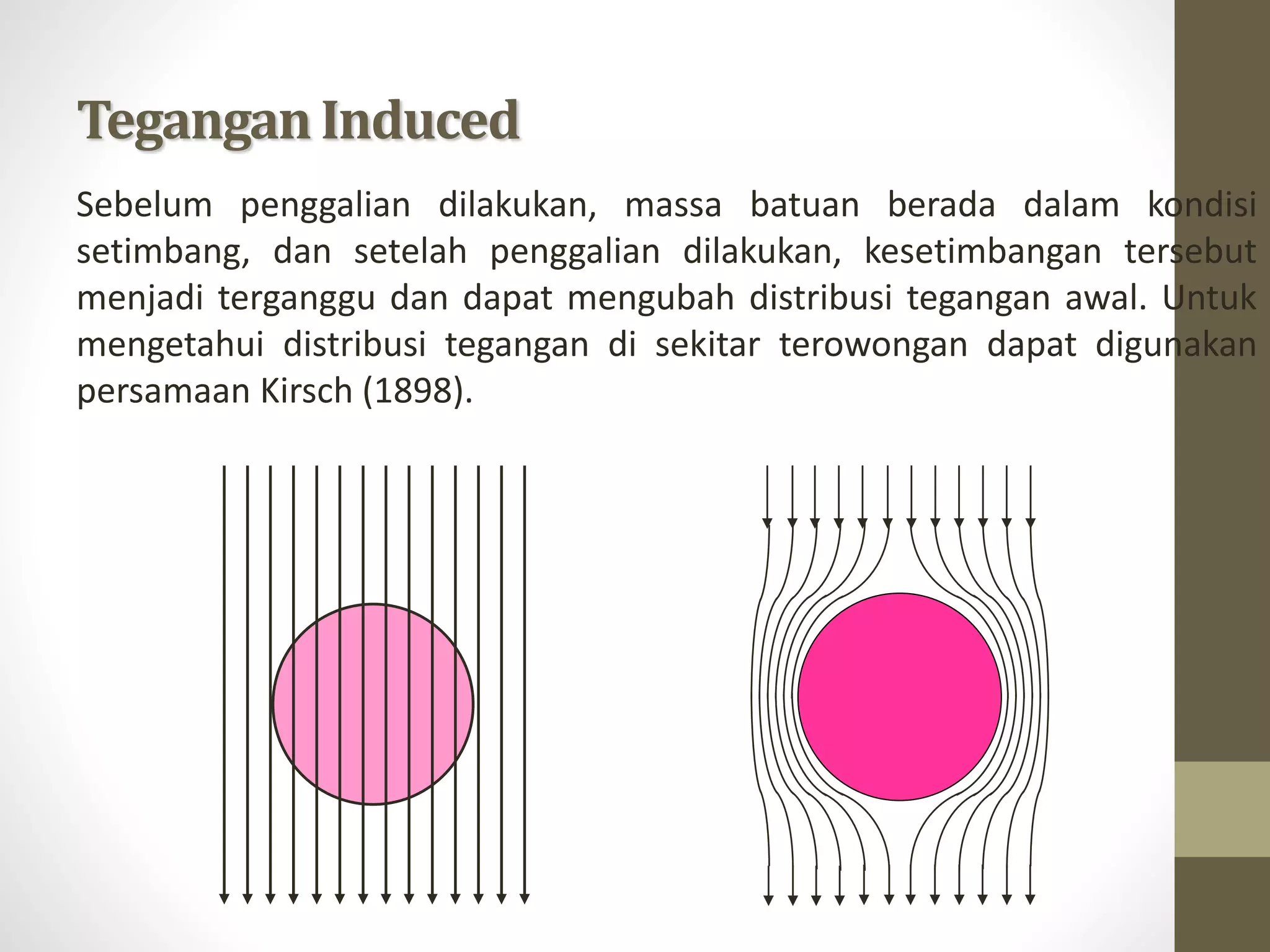 Tegangan induced | PPTX