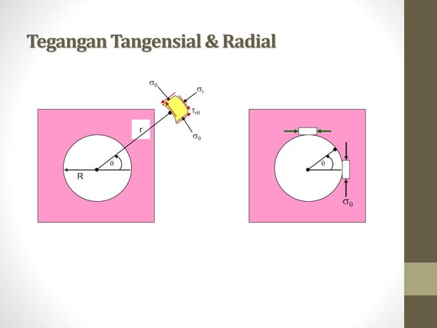 Tegangan induced | PPTX