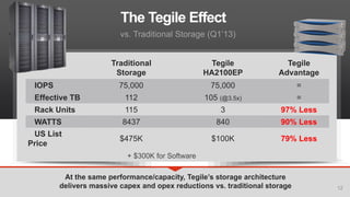 Tegile Systems Flash Storage Introduction | PPT