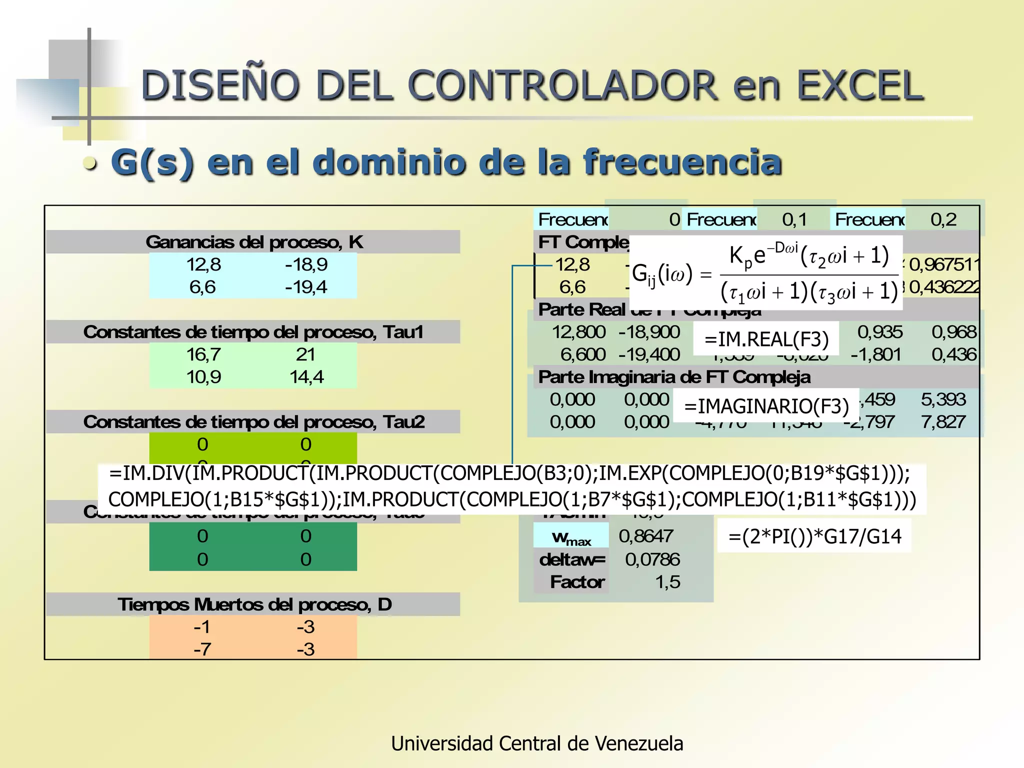 Diseño de un controlador multivariable en ambiente Windows | PPTX