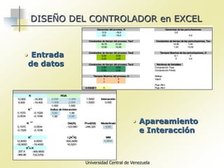 Diseño de un controlador multivariable en ambiente Windows | PPTX