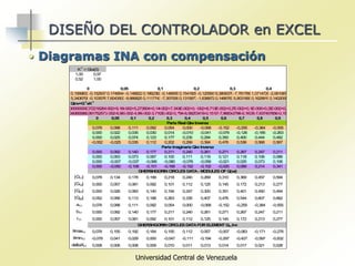 Diseño de un controlador multivariable en ambiente Windows | PPTX