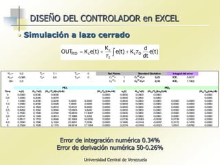 Diseño de un controlador multivariable en ambiente Windows | PPTX