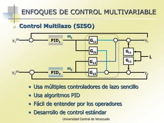Diseño de un controlador multivariable en ambiente Windows | PPTX