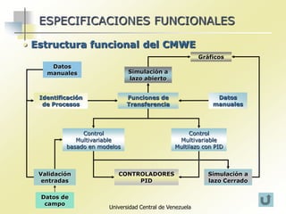 Diseño de un controlador multivariable en ambiente Windows | PPTX