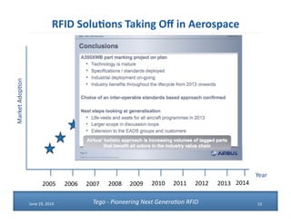 RFID in Aerospace and Aviation | PDF