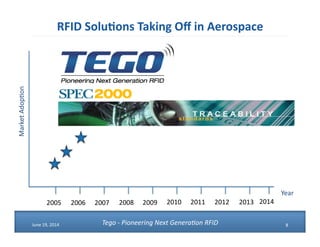 RFID in Aerospace and Aviation | PDF