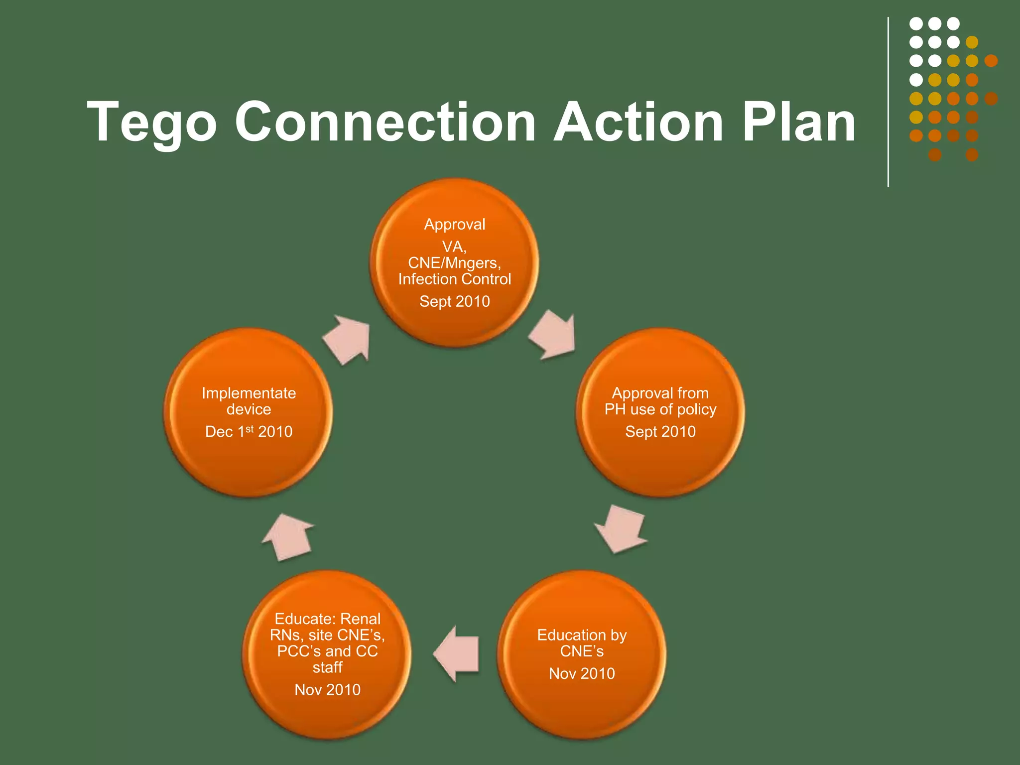 Using the Tego connector in FHA Renal Program | PPTX