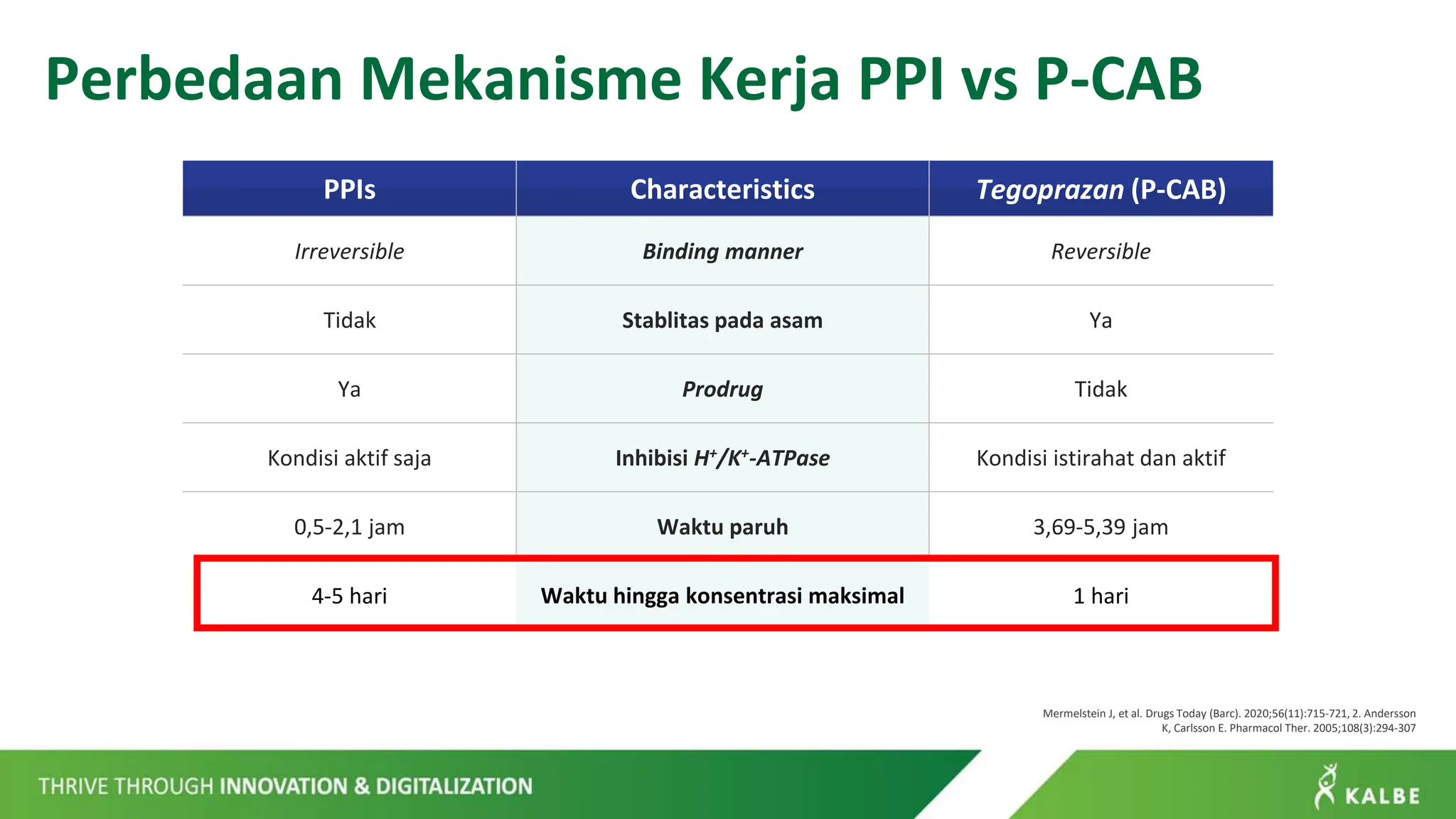 Tegoprazan dalam.... Tatalaksana GERD1234 | PPTX