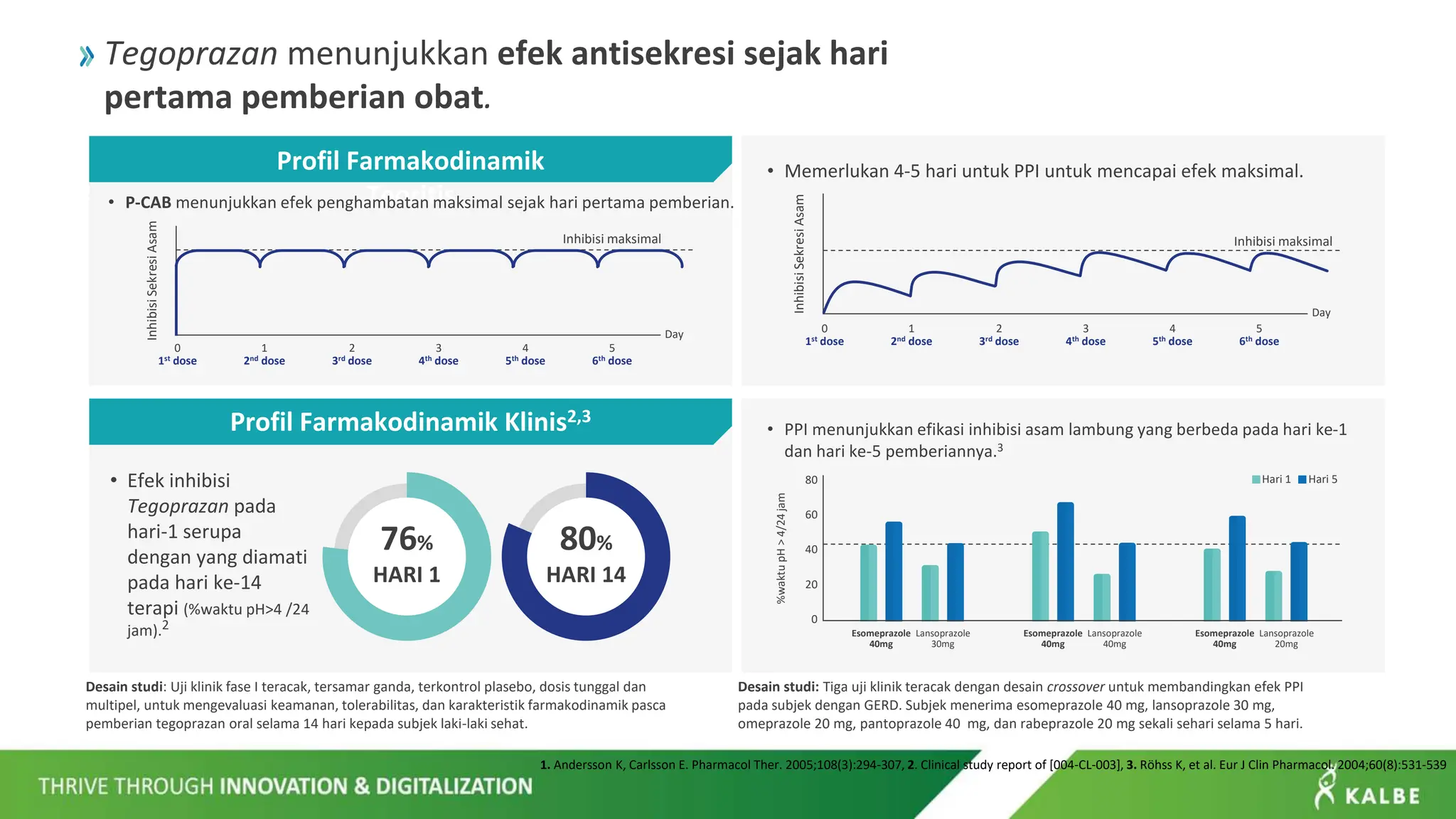 Tegoprazan dalam.... Tatalaksana GERD1234 | PPTX