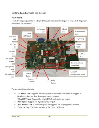 Tegra 250 hw_setup | PDF