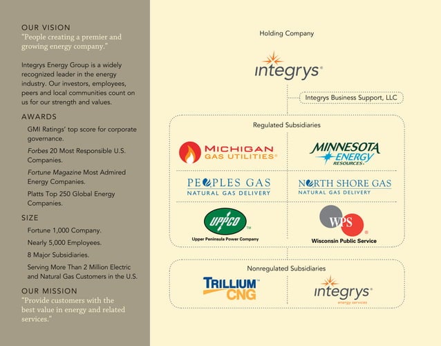 Integrys Recruiting Brochure | PDF
