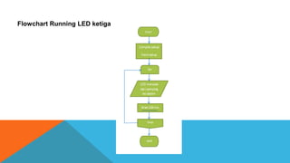 flowchart dan percobaan program led | PPT