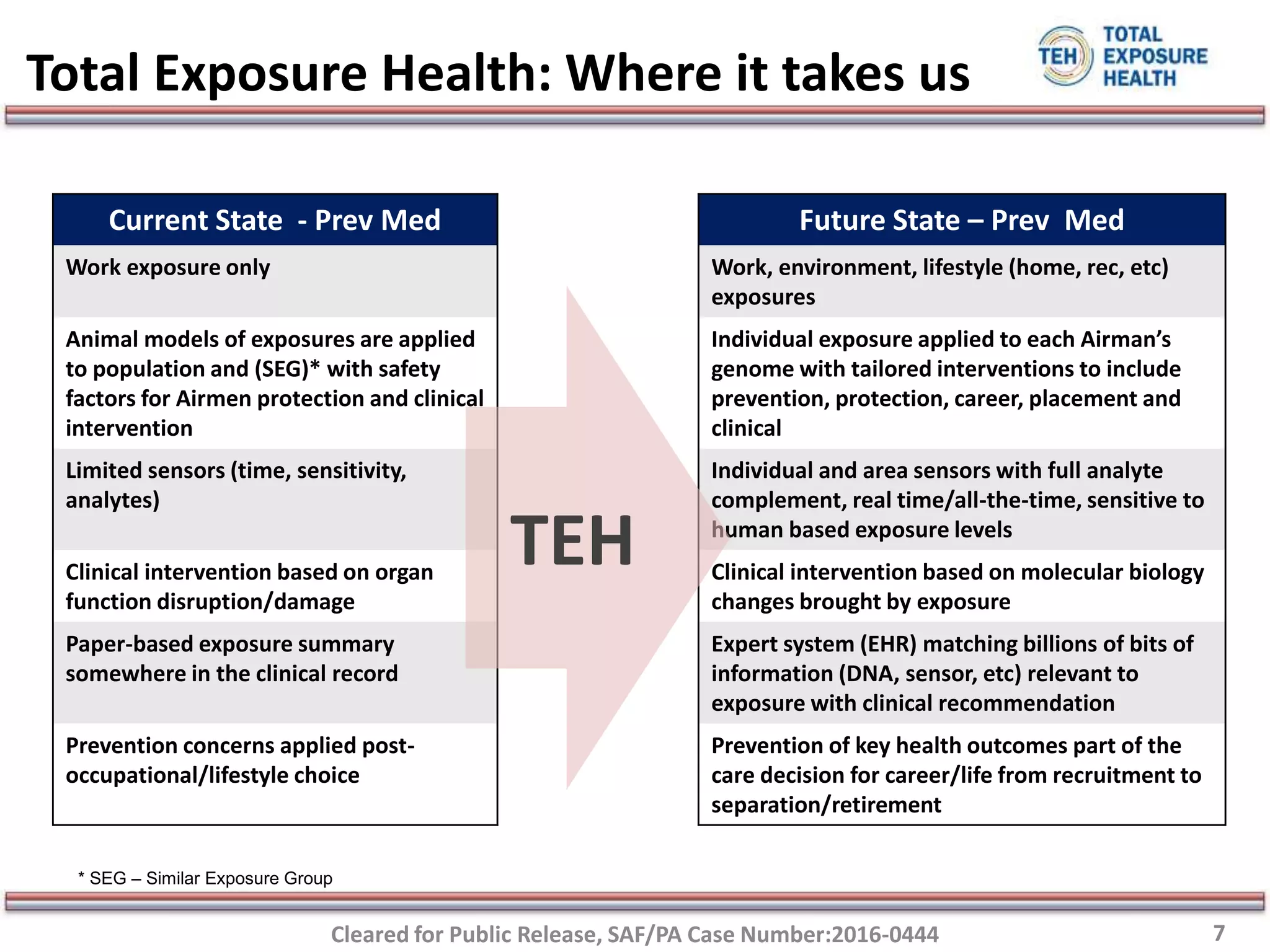 Total Exposure Health - A Bold Approach to Transform the Delivery of ...