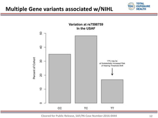 Total Exposure Health - A Bold Approach to Transform the Delivery of ...