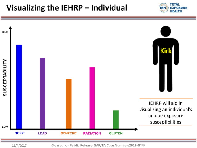 Total Exposure Health - A Bold Approach to Transform the Delivery of ...