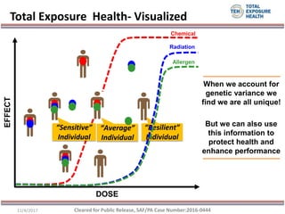 Total Exposure Health - A Bold Approach to Transform the Delivery of ...