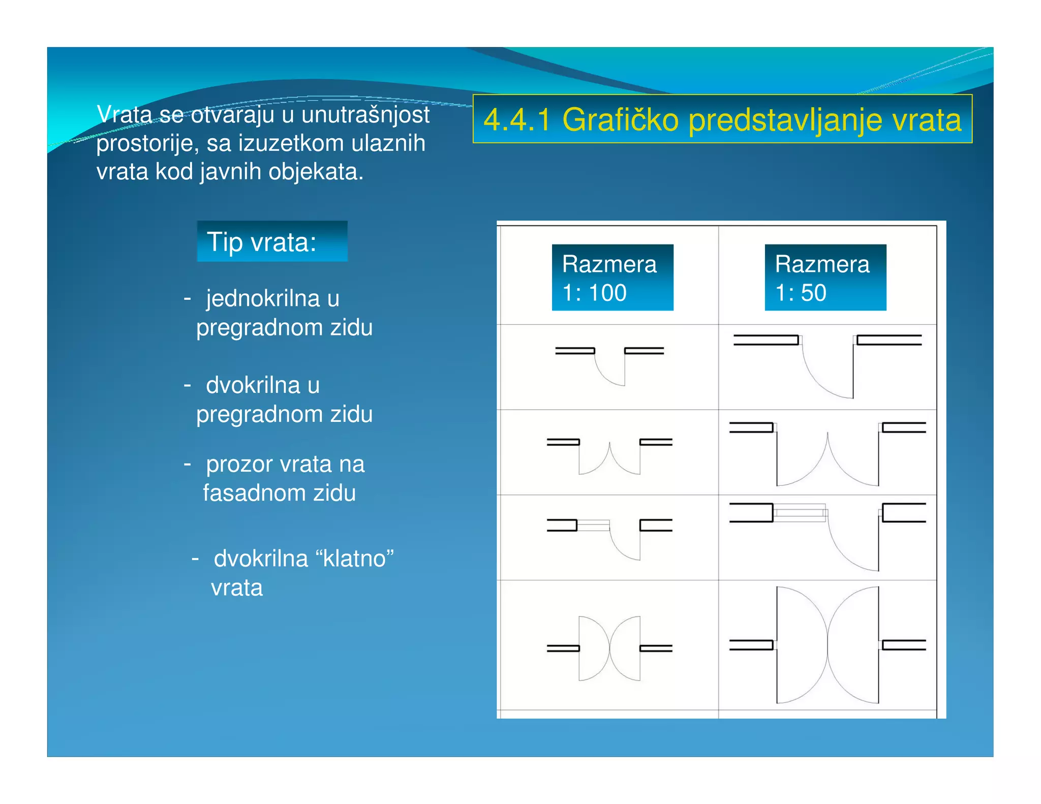 Teh crtanje u gradjevinarstvu | PDF