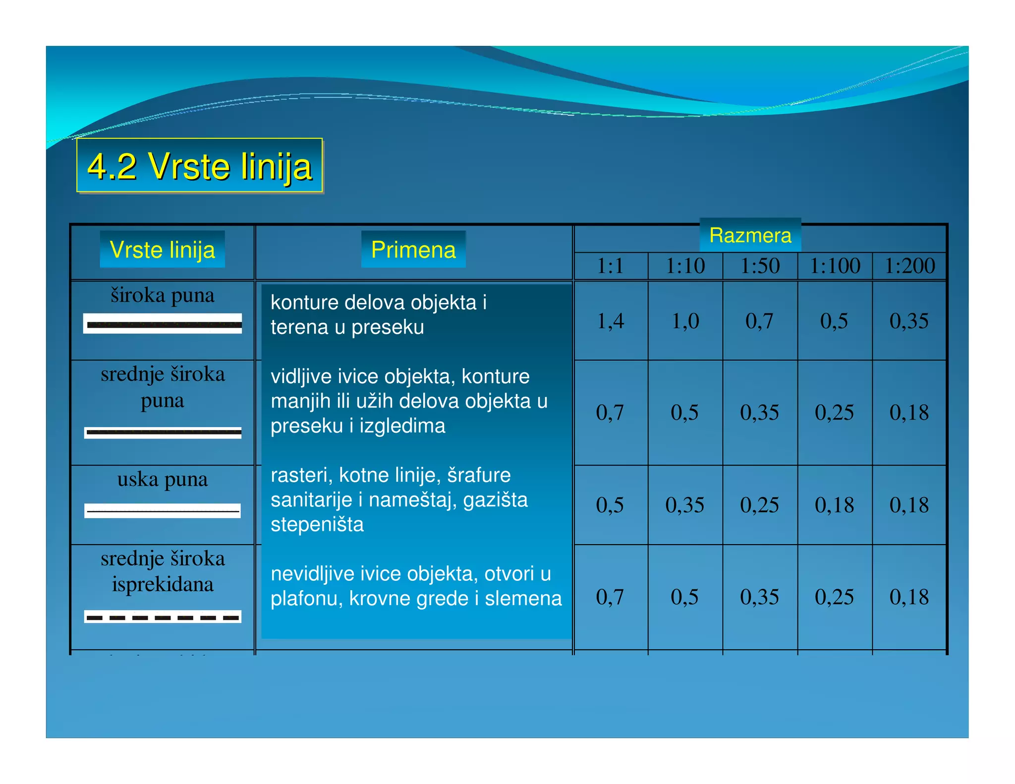 Teh crtanje u gradjevinarstvu | PDF