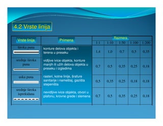 Teh crtanje u gradjevinarstvu | PDF