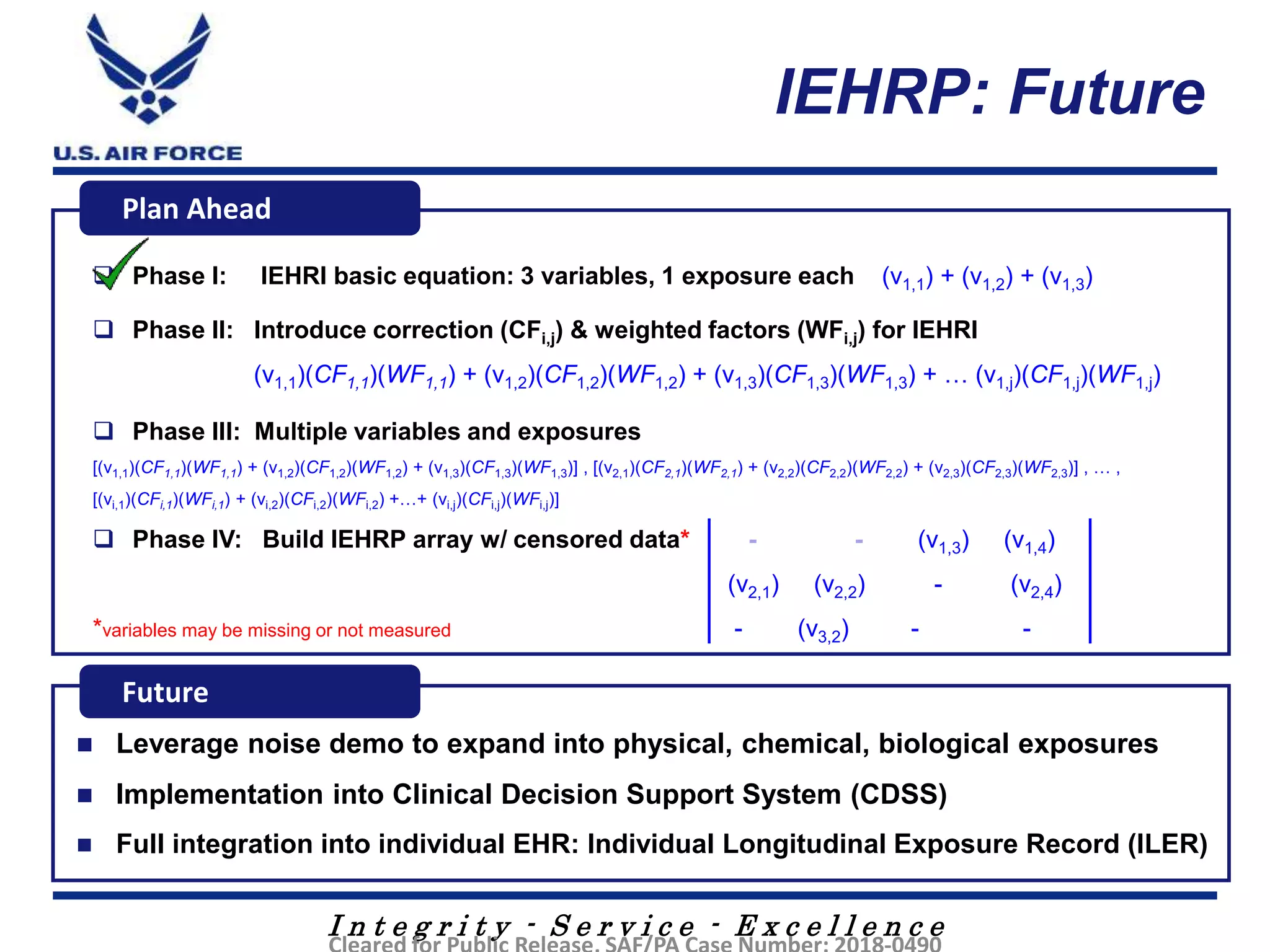 Enhancing Health Risk Assessment:The Individual Exposure Health Risk ...
